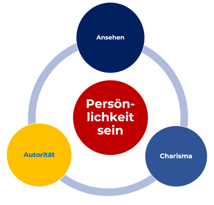 Werner Sauter: Gezielte Entwicklung von Persönlichkeiten? – DENK-doch-MAL