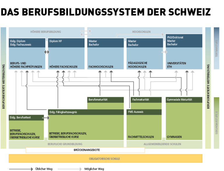 Peter Marbet: Die Schweizer Berufsbildung im Fokus – DENK-doch-MAL