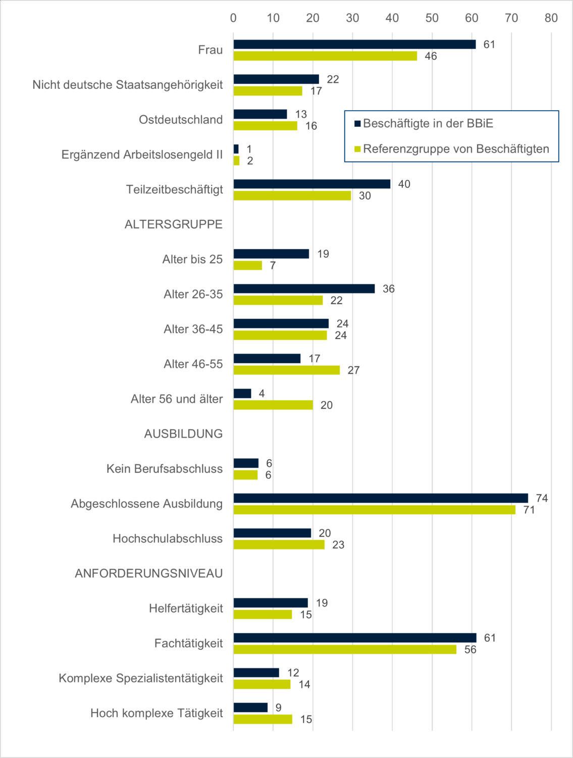 Anna Heusler, Julia Lang, Christian Sprenger, Gesine Stephan: Die ...