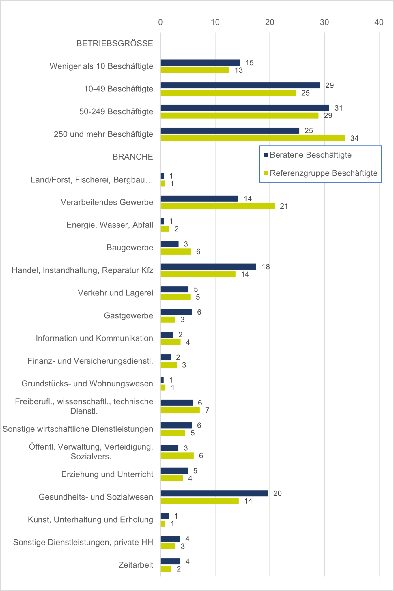 Anna Heusler, Julia Lang, Christian Sprenger, Gesine Stephan: Die ...